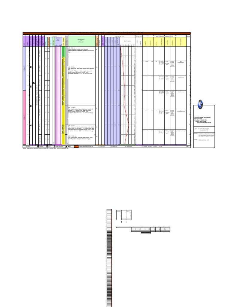 Data Bor Log SPT Dan Lab | Download Free PDF | Natural Materials | Nature