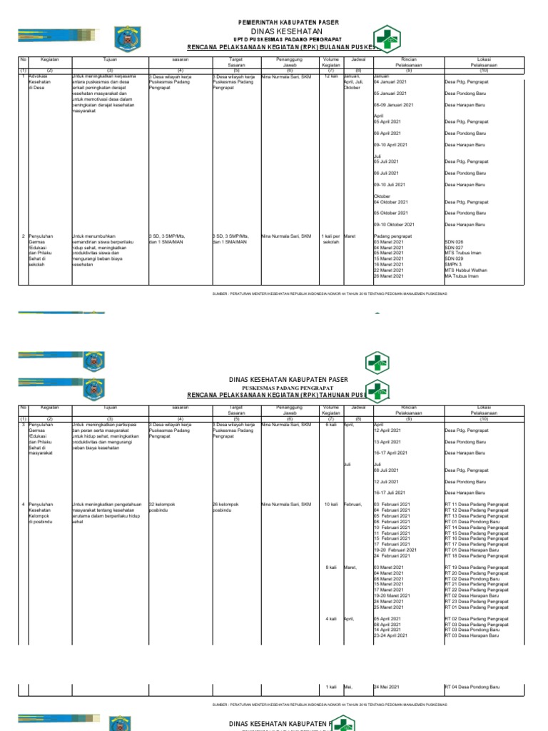 RPK Bulanan Program Promkes 2021 | PDF