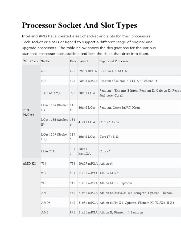 Processor Socket and Slot Types | PDF