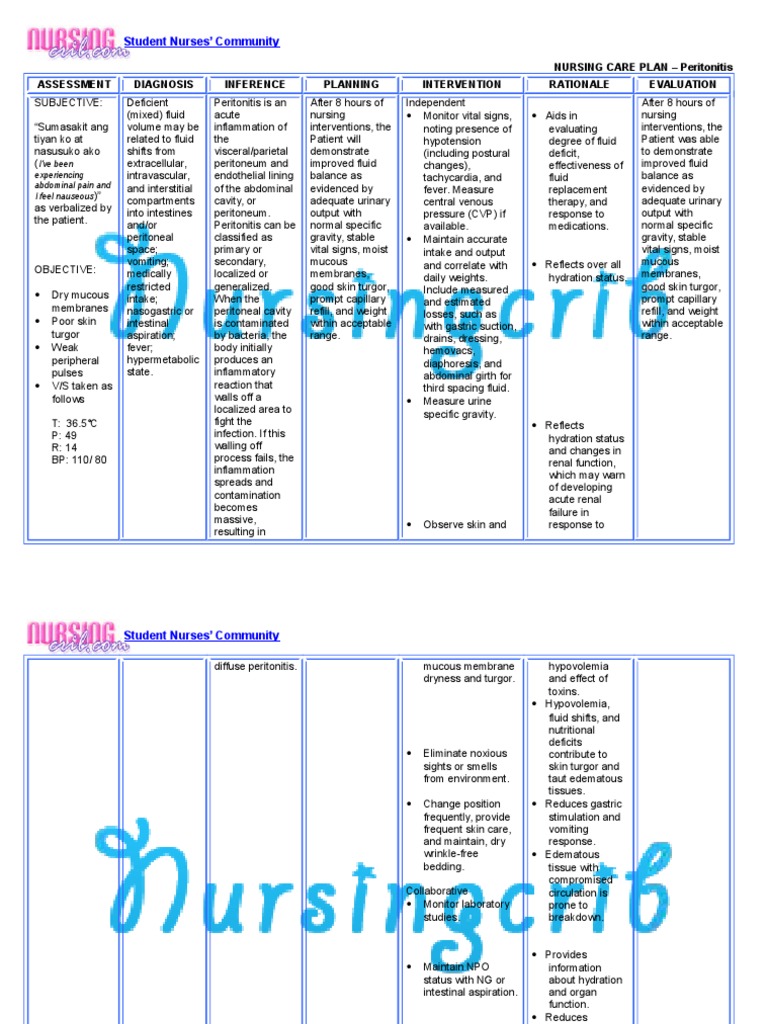 Nursing Care Plan For Peritonitis NCP | PDF