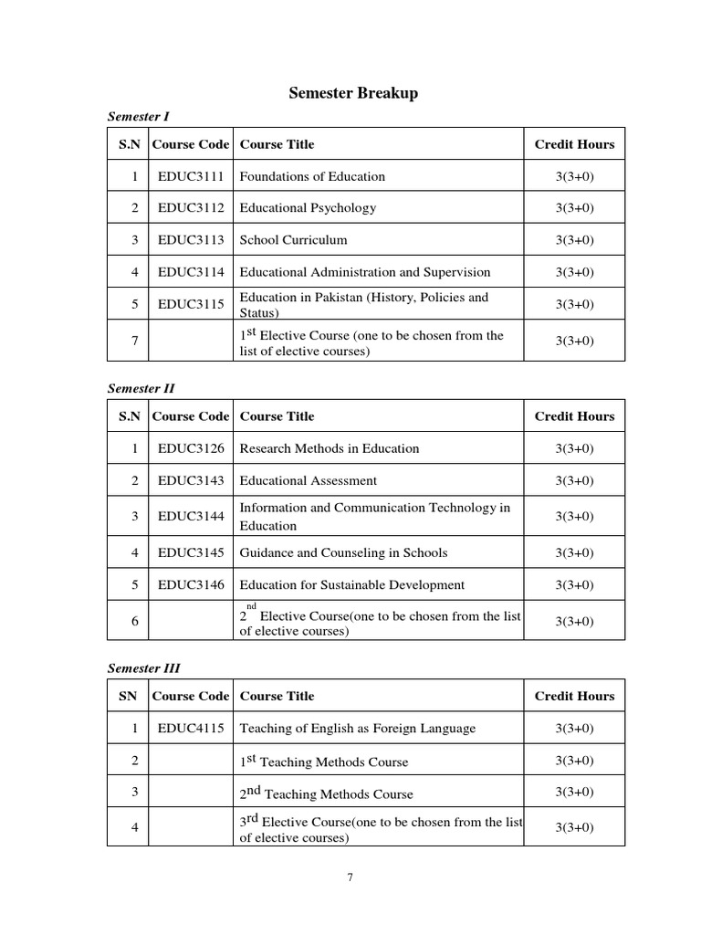 Semester Breakup: S.N Course Code Course Title Credit Hours | PDF ...