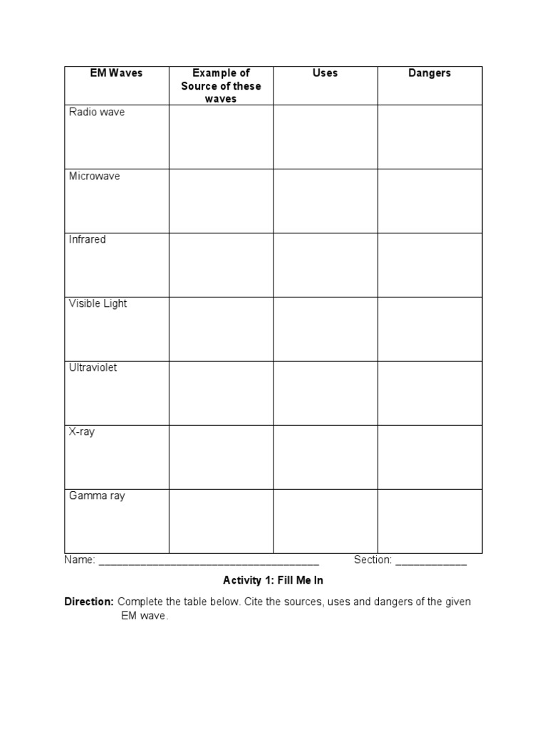Radio Wave: EM Waves Example of Source of These Waves Uses Dangers | PDF
