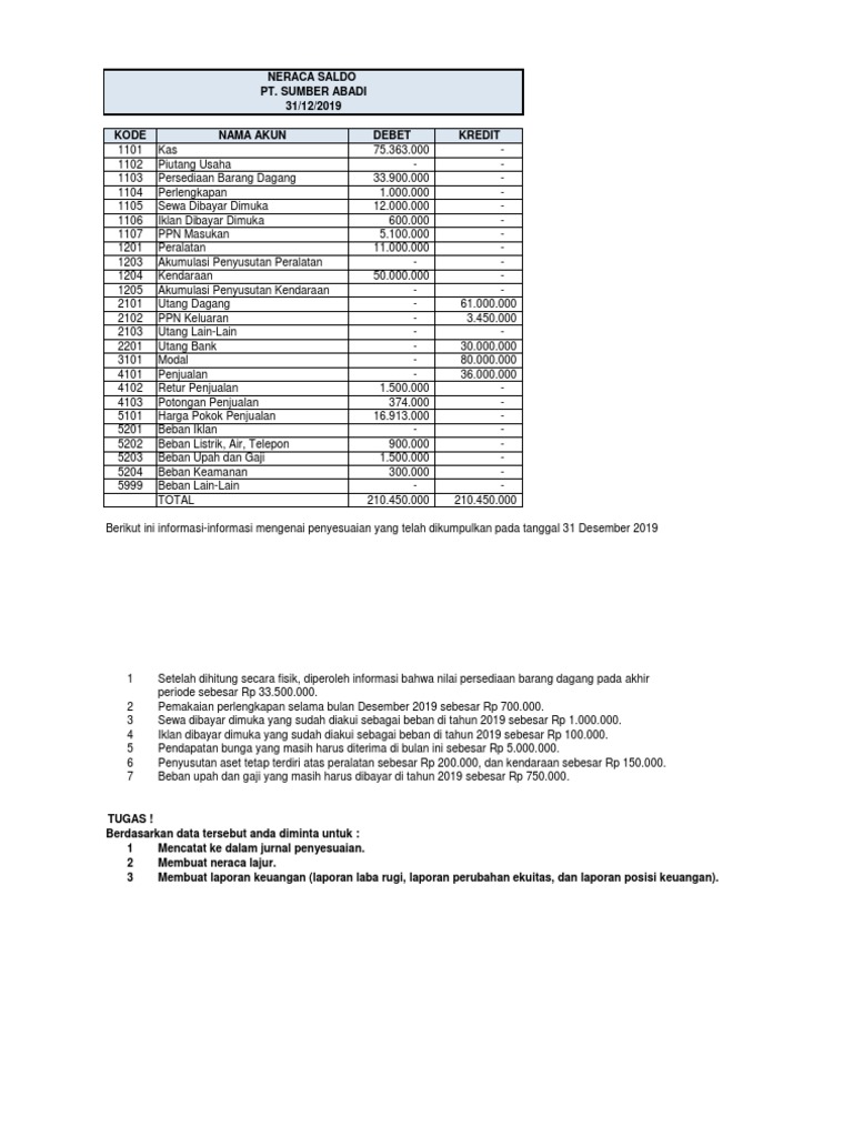 Soal Akuntansi Perusahaan Dagang | PDF