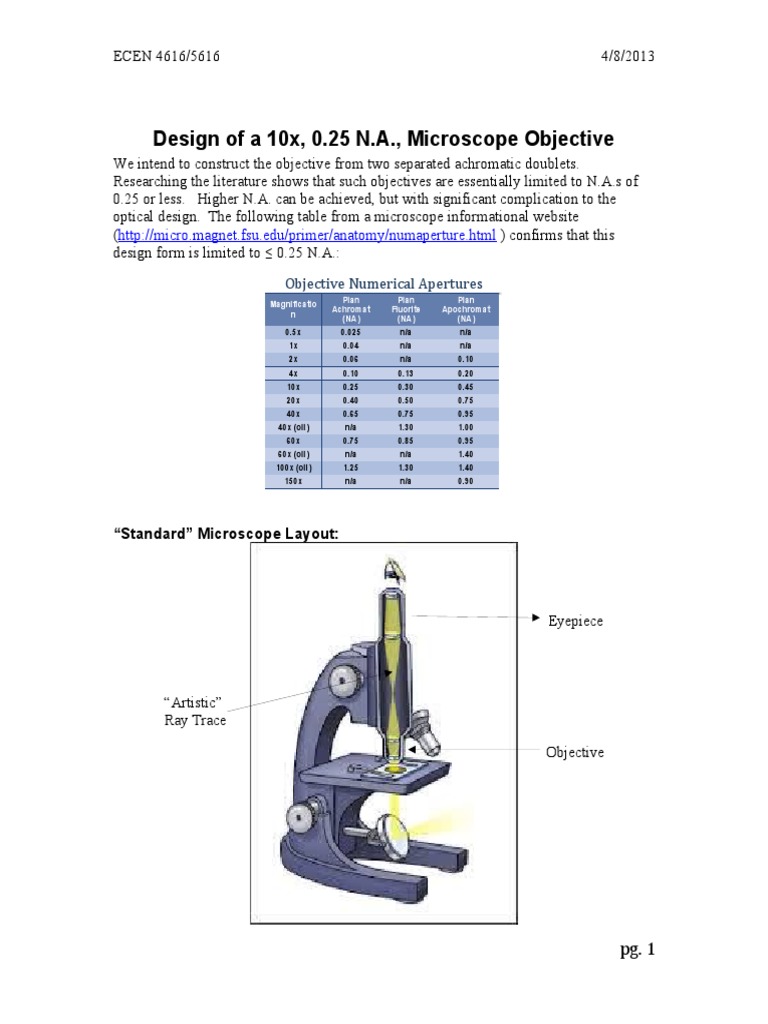 Microscope Design Example | PDF | Optical Resolution | Angular Resolution