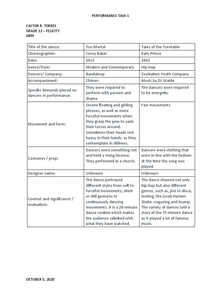 PE - Performance Task 1 - Castor R. Torres | PDF | Dances | Performing Arts