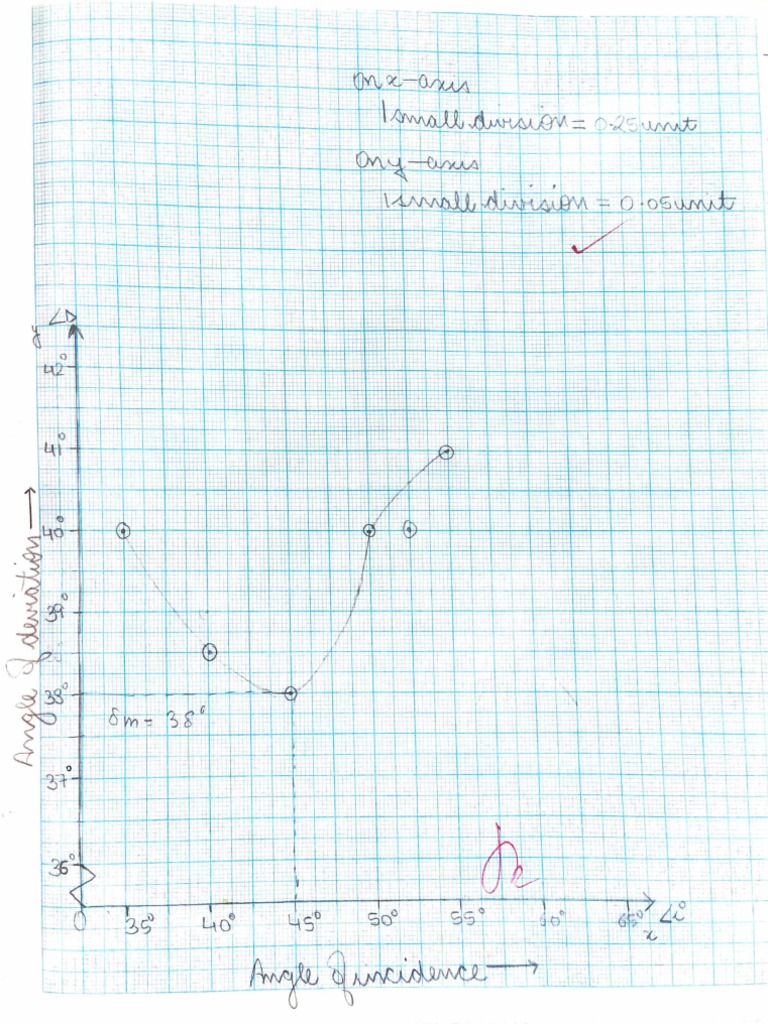 Physics Practical Graph | PDF