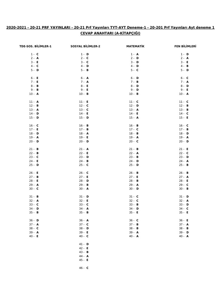 Paraf - 1 Ayt Cevap Anahtari | PDF