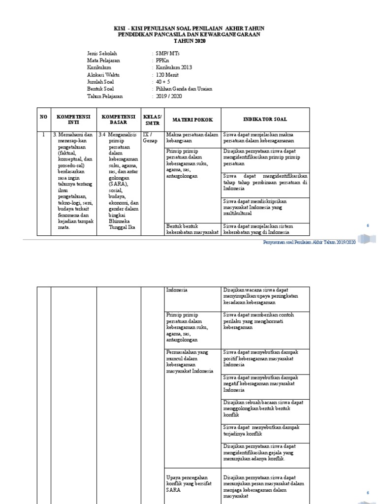 Kisi - Kisi PAT Mapel PKN Kelas 9 | PDF