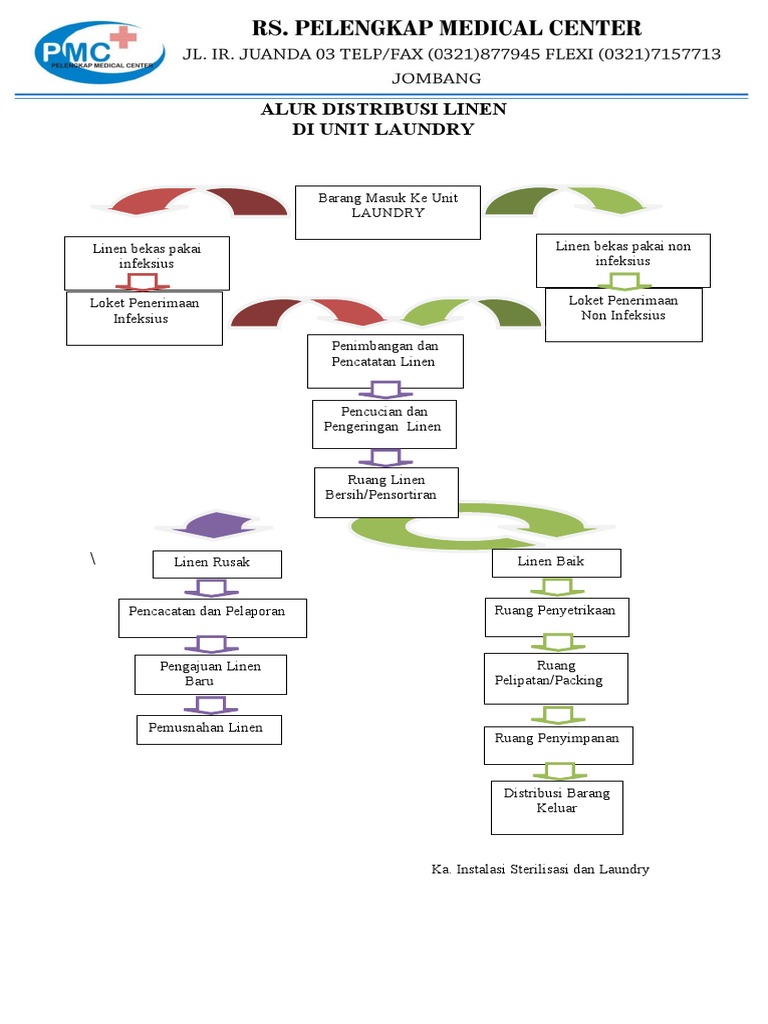 Alur Distribusi Linen | PDF