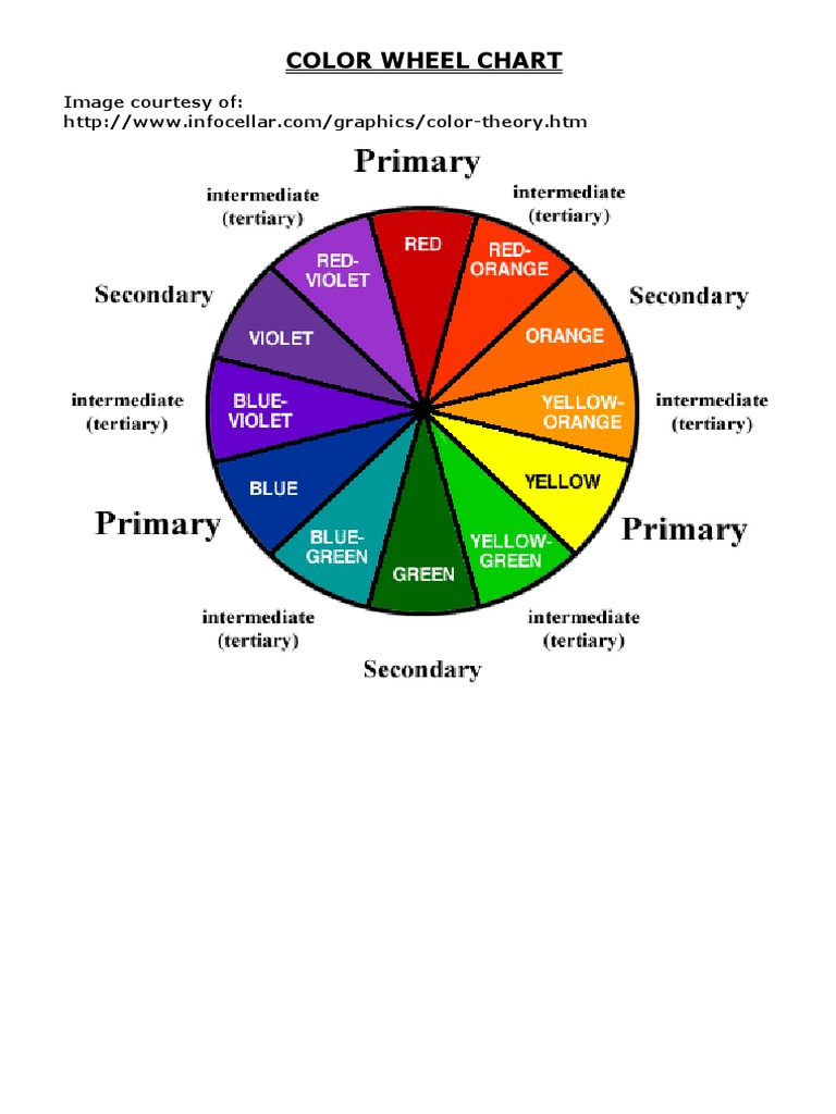 Color Wheel Chart: Image Courtesy of | PDF