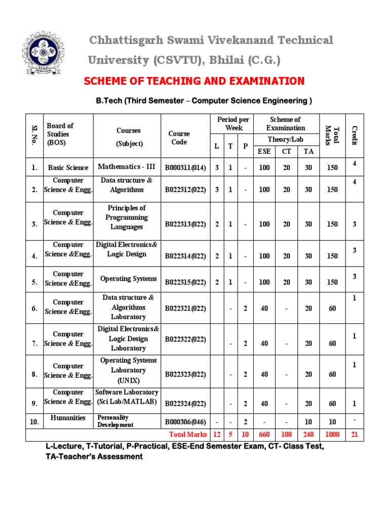 CSE Scheme | PDF | Computer Science | Test (Assessment)