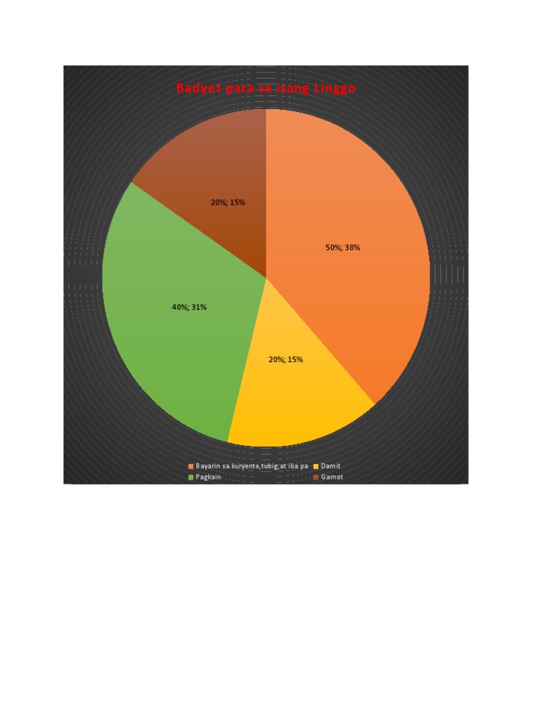 Paggawa NG Table at Tsart Gamit Ang Word Processor - (Zamora) | PDF