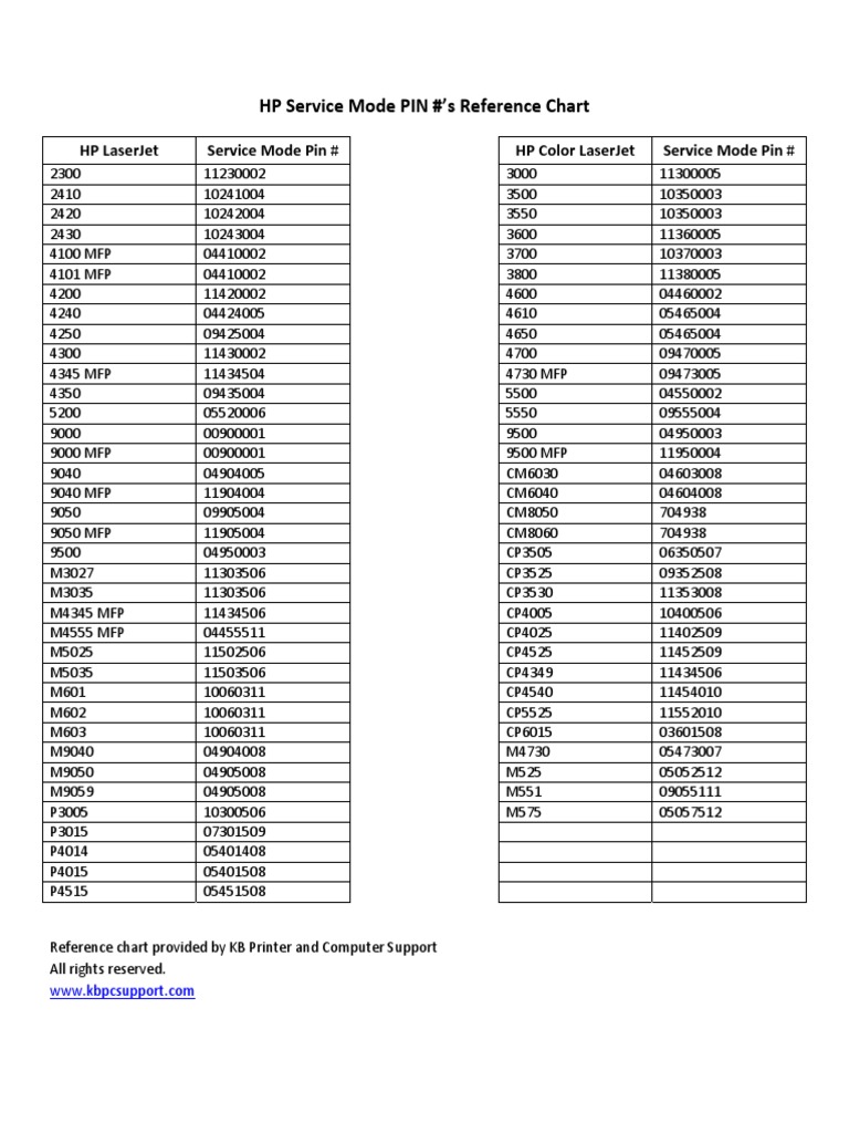 HP Service Mode PIN #'S Reference Chart | PDF | Office Equipment ...