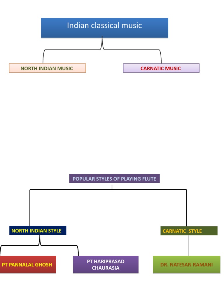 Indian Classical Music | PDF