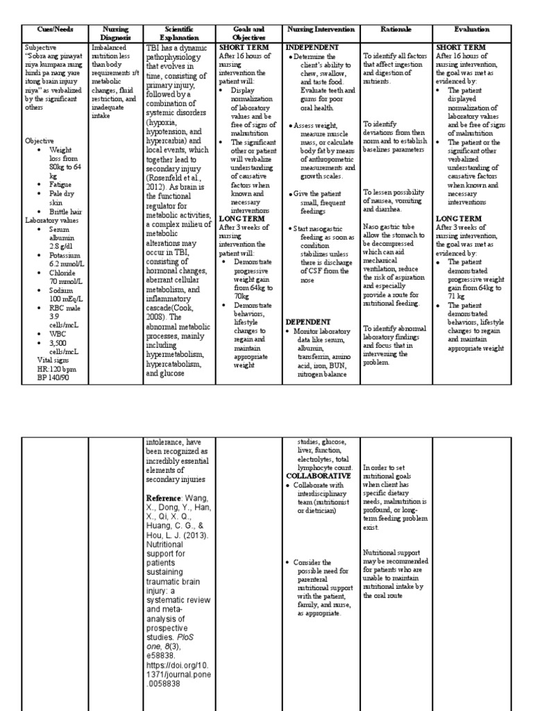 Cues/Needs Nursing Diagnosis Scientific Explanation Goals and ...