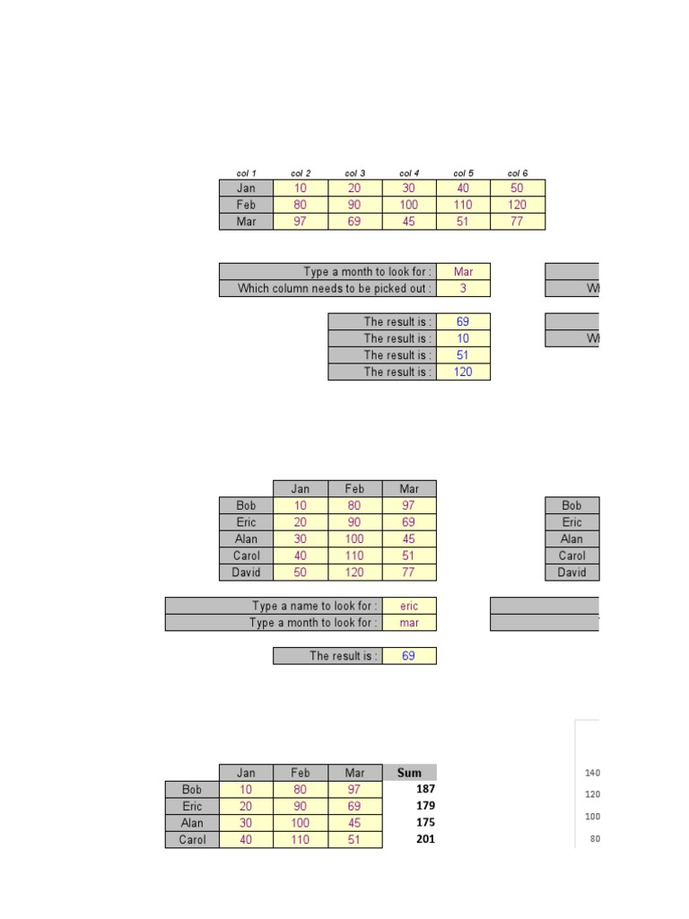 Col 1 Col 2 Col 3 Col 4 Col 5 Col 6: Chart Title | PDF | Vehicles ...