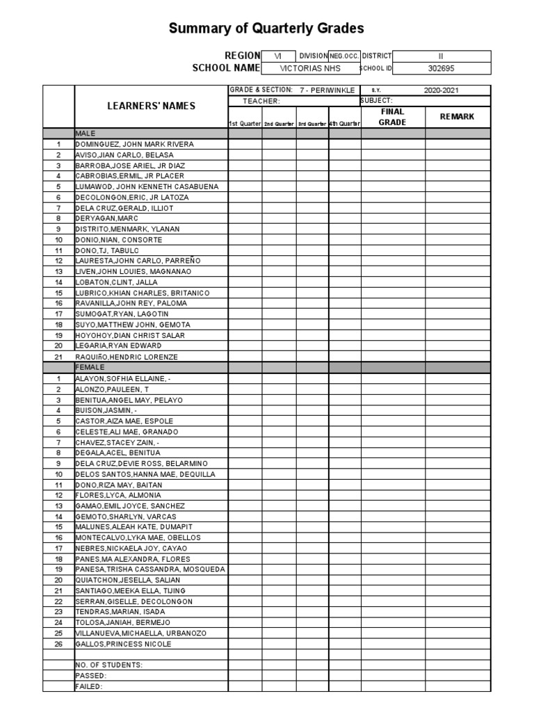 Summary of Quarterly Grades: Region School Name | PDF