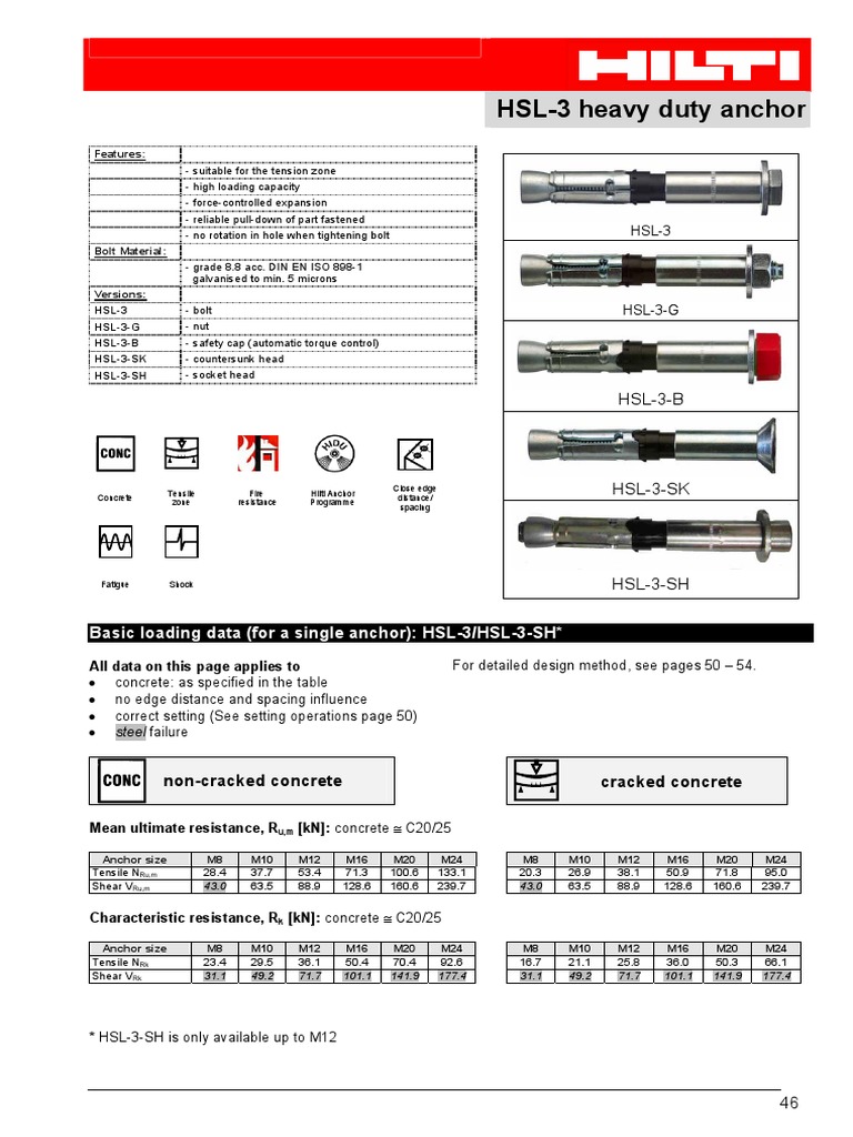HSL-3 Heavy Duty Anchor: Basic Loading Data (For A Single Anchor) : HSL ...