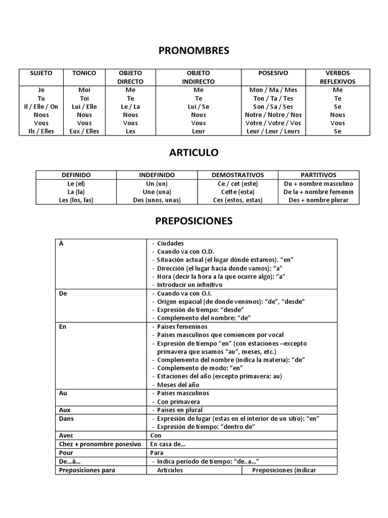 Resumen A1 Francés | PDF | Lingüística | Sintaxis