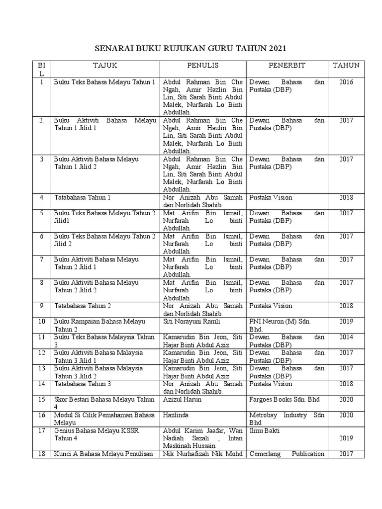 Senarai Buku Rujukan Guru Tahun 2021 | PDF
