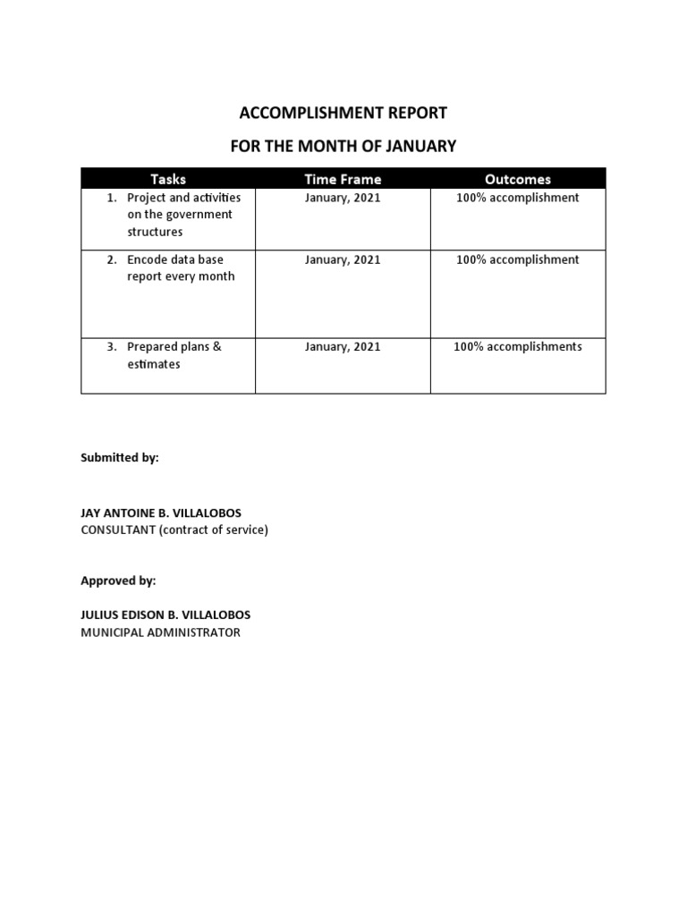 January 2021 Accomplishment Report | PDF | Finance & Money Management