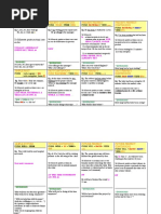 Gcse French: Tenses Revision Booklet | PDF | Grammatical Tense | Grammar
