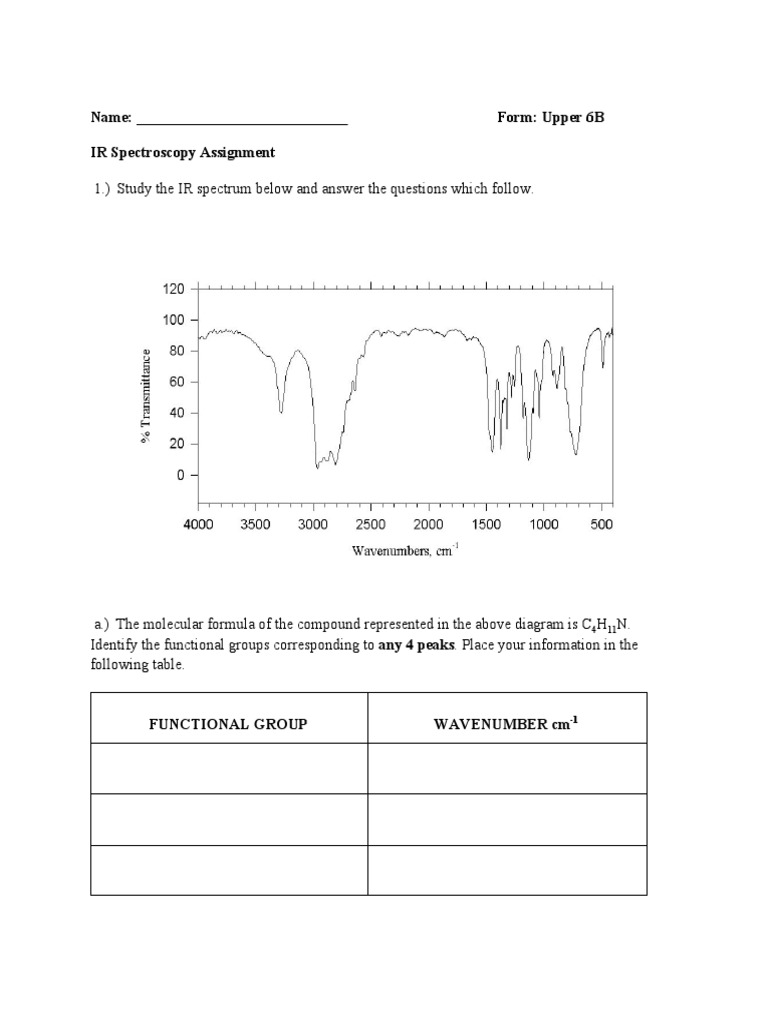 IR Spectrum Assignment | PDF