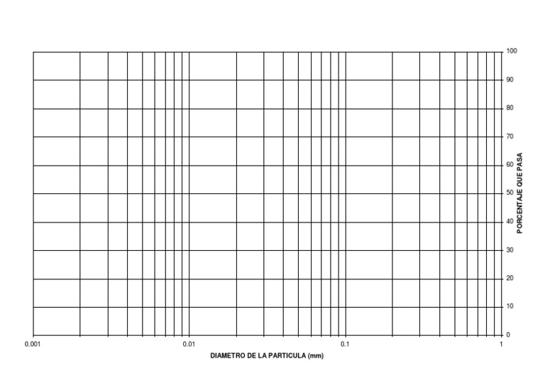 Gráfica de Distribución de Partículas | PDF