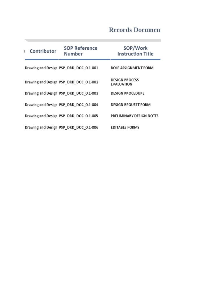 Records Document Control Register-Drawing and Design: Contributor SOP ...