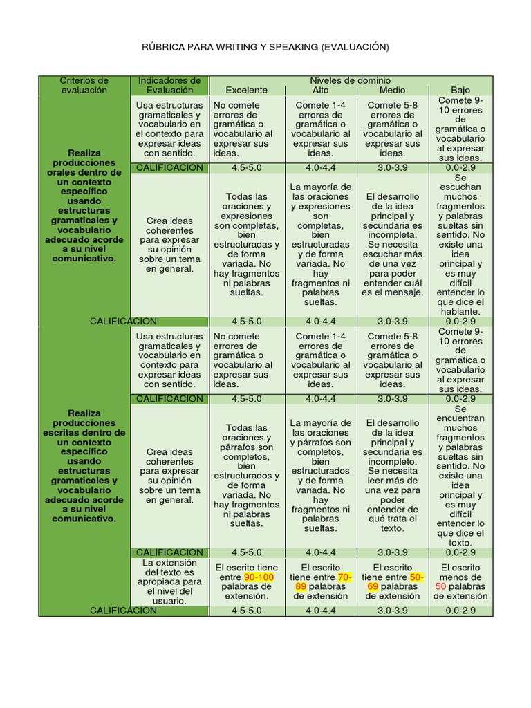Rúbrica para Evaluar Speaking y Writing | PDF | Gramática | Lingüística