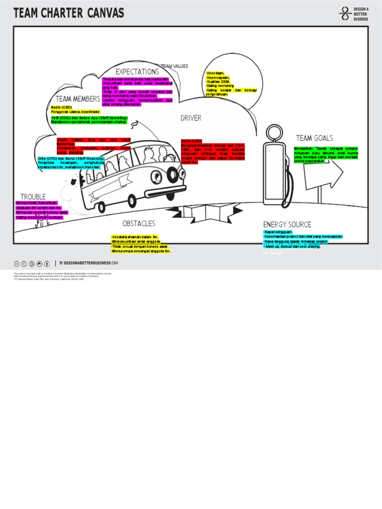 Team Charter Canvas | PDF