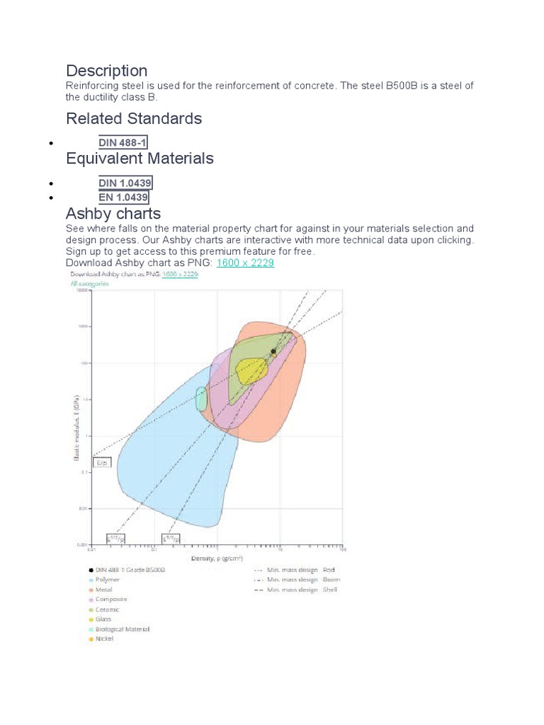 Steel B500B Properties & Standards | PDF