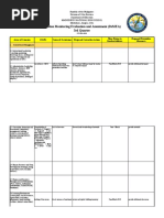 Annual Implementation Plan (AIP) Template - CY 2025 | PDF