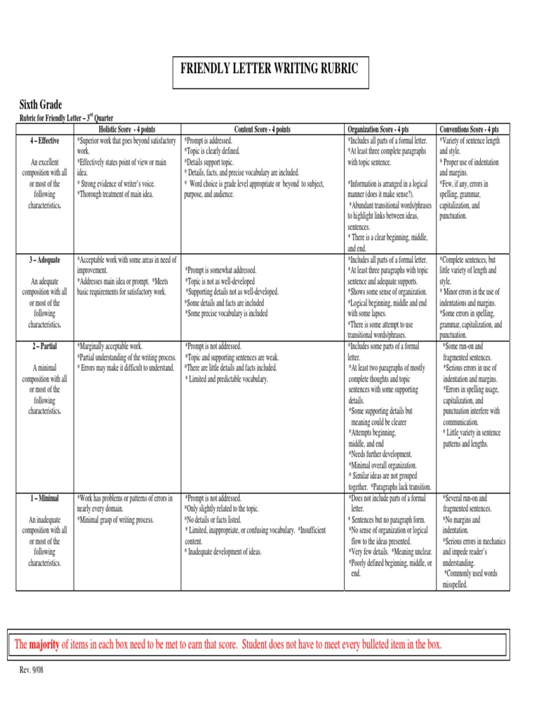 Rubric for Evaluating a Friendly Letter: Content, Organization ...