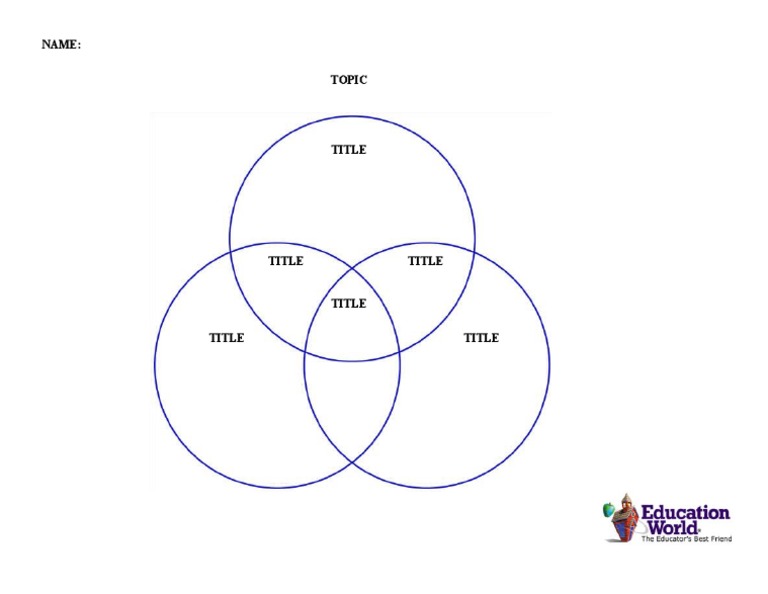 3 Circle Venn Diagram Free Word | PDF