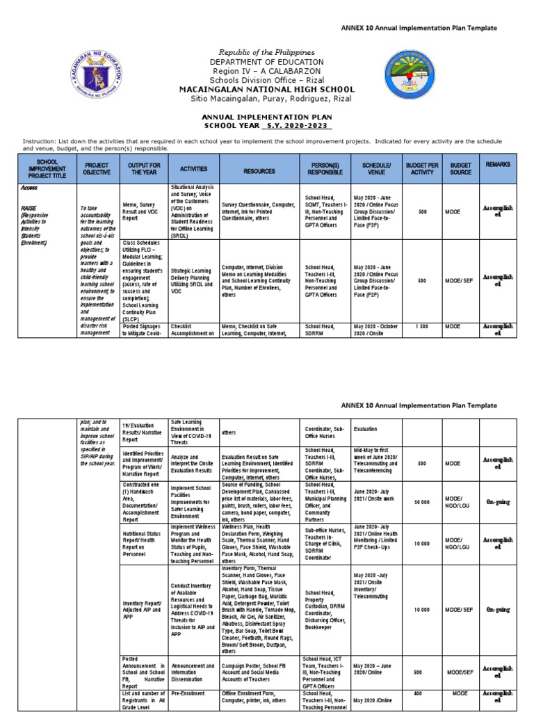 ANNEX 10 Annual Implementation Plan Template | PDF | Online And Offline ...