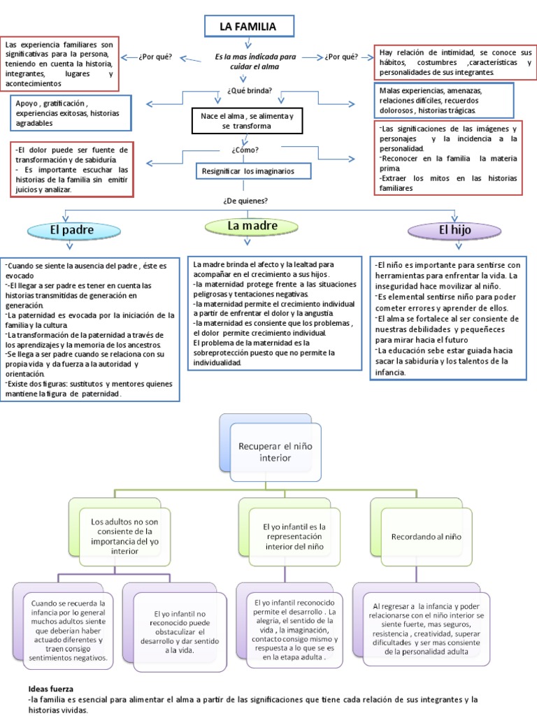 Mapa Conceptual Socioafectividad | PDF | Familia | Adultos