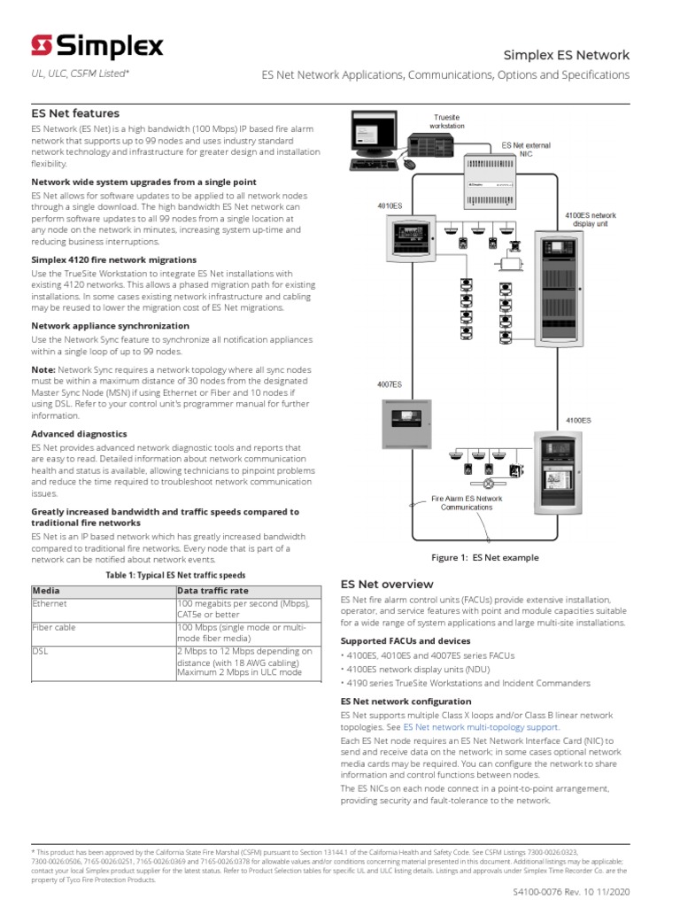 ES Net Features: ES Net Network Applications, Communications, Options ...