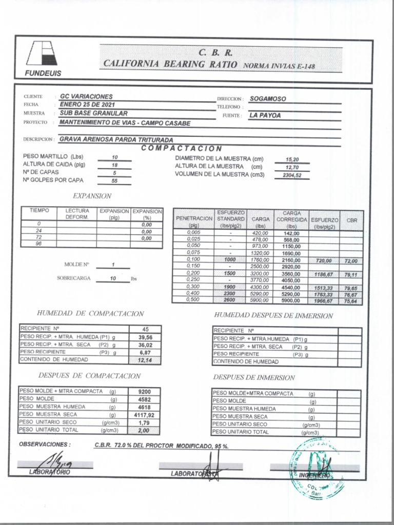 CBR Sub Base Granular - GC Variaciones | PDF