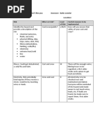 Risk Assessment (Snake Bites, Scorpion Sting, Reptiles Bites) | PDF ...