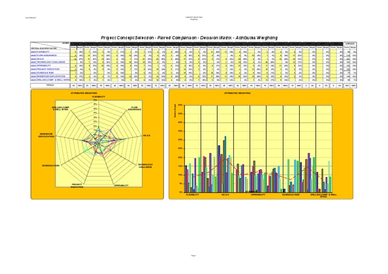 Project Concept Selection - Paired Comparison - Decision Matrix ...