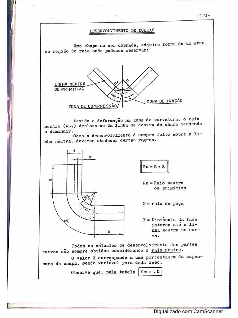 Tabela Fator K | PDF