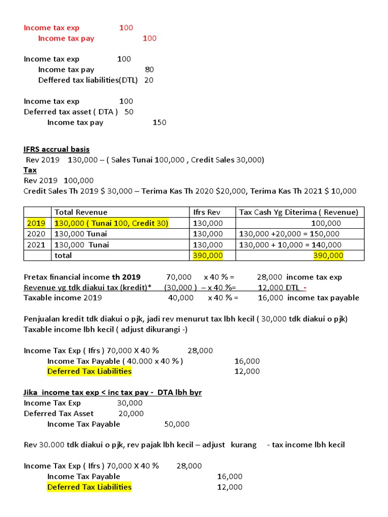 Income Tax DTL - DTA | PDF | Tax Expense | Deferred Tax