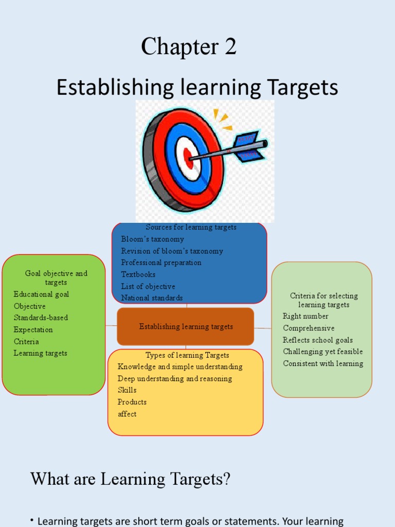 Establishing Learning Target | PDF | Learning | Cognitive Science