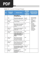 25 - Carta Alir Pengurusan Aset Alih Kerajaan 2022 | PDF