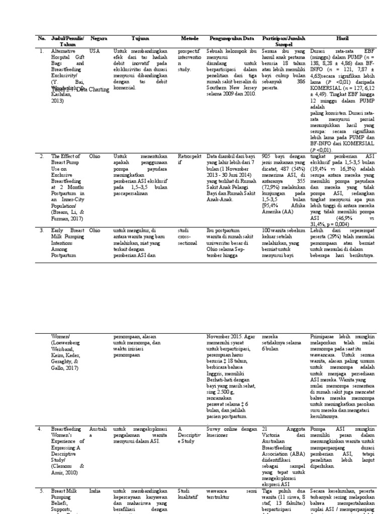 Data Charting Scoping | PDF