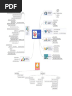 Diagrama de Flujo de Recursos Humano | PDF