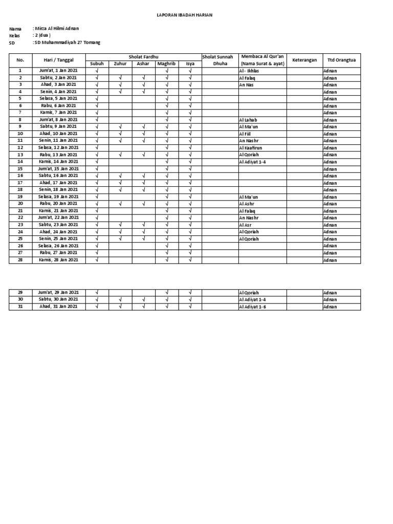 Tabel Ibadah Harian | PDF