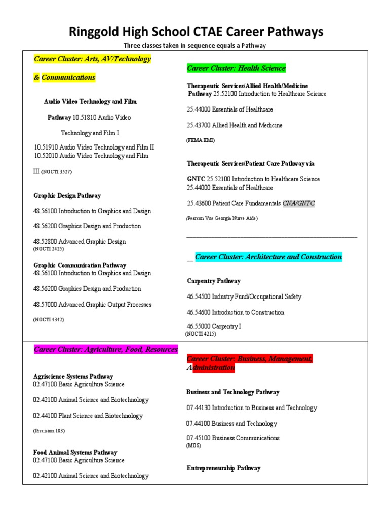 Ringgold High School Ctae Career Pathways 2020 1 | PDF | Health Care ...