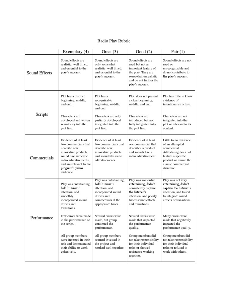 Radio Play Rubric Exemplary (4) Great (3) Good (2) Fair | PDF | Mass ...